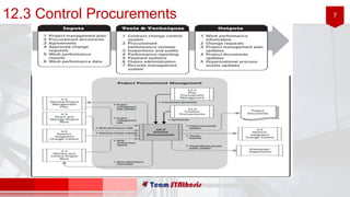 Procurement Masterclass | PPT