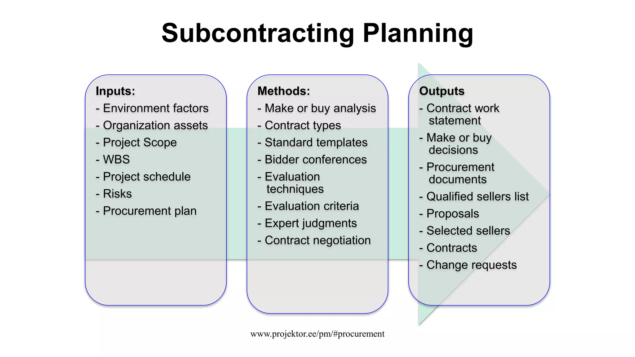 Project Procurement Planning | PPTX