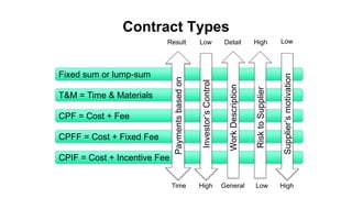Project Procurement Planning | PPTX