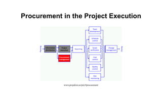 Project Procurement Planning | PPTX