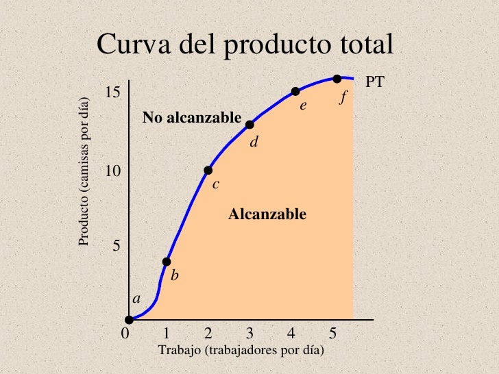 09 producción y costos