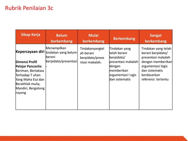 09 Projek Penguatan Profil Pelajar Pancasila Budaya kerja.pptx | Free Download