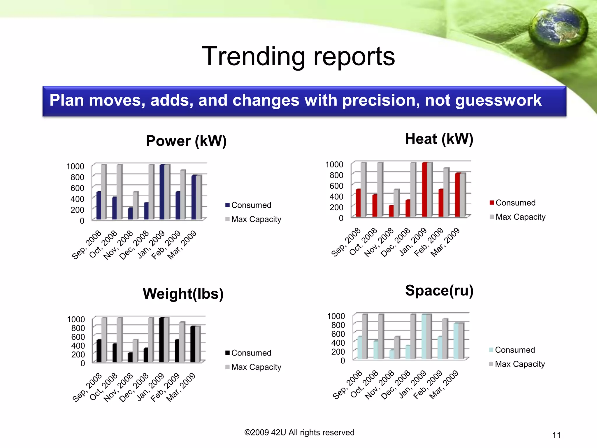 Data Center Optimization with Avocent MergePoint Infrastructure ...