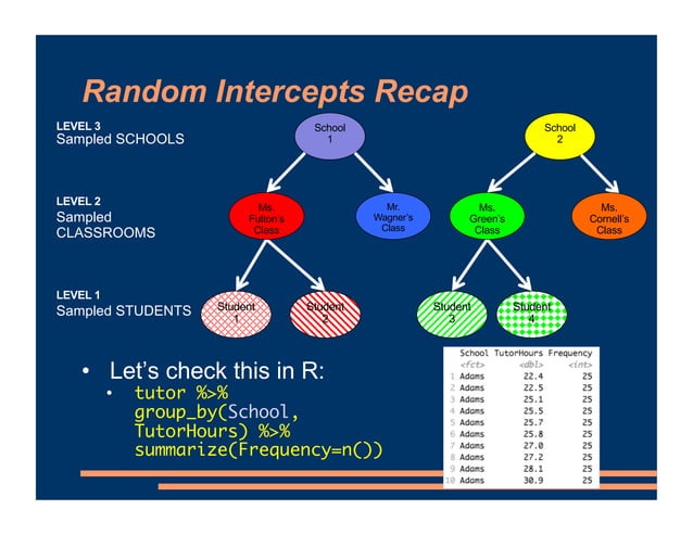 Mixed Effects Models - Random Slopes | PPT
