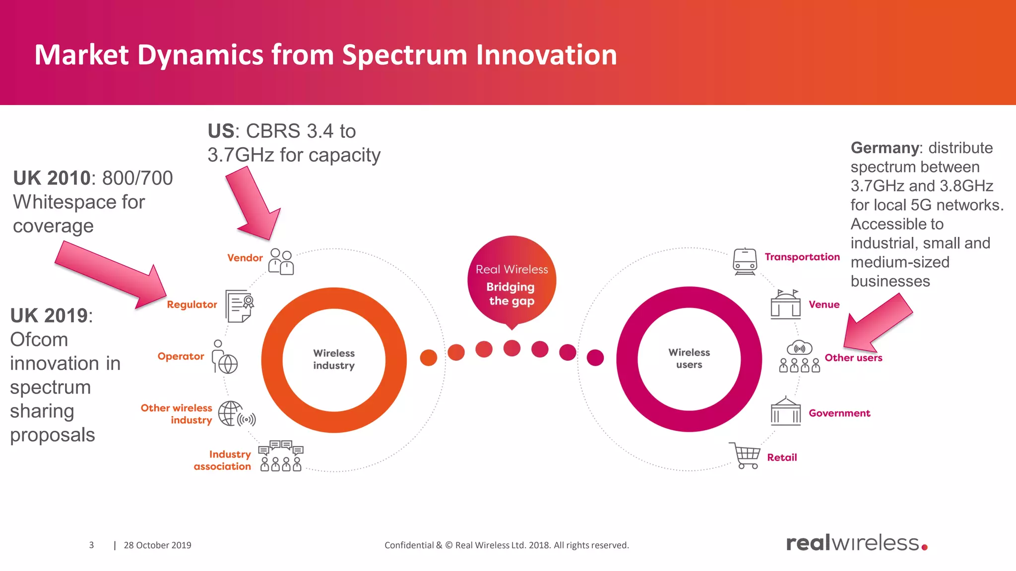 Spectrum Innovation | PDF | Computer Networking | Computing