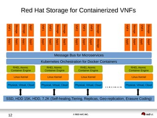 Red Hat Storage: Emerging Use Cases | PDF