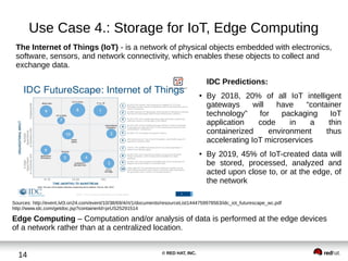 Red Hat Storage: Emerging Use Cases | PDF
