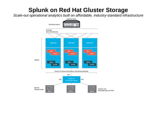 Red Hat Storage: Emerging Use Cases | PDF