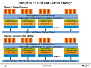 Red Hat Storage: Emerging Use Cases | PDF