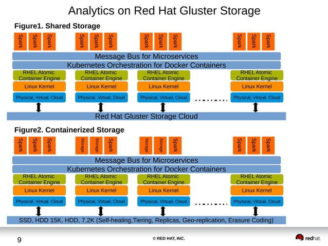 Red Hat Storage: Emerging Use Cases | PDF