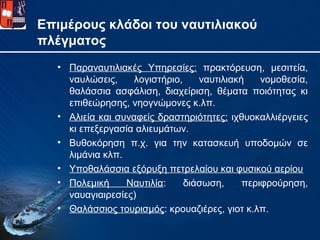 09 Greek Maritime Cluster Research Results Internationalisation | PPT