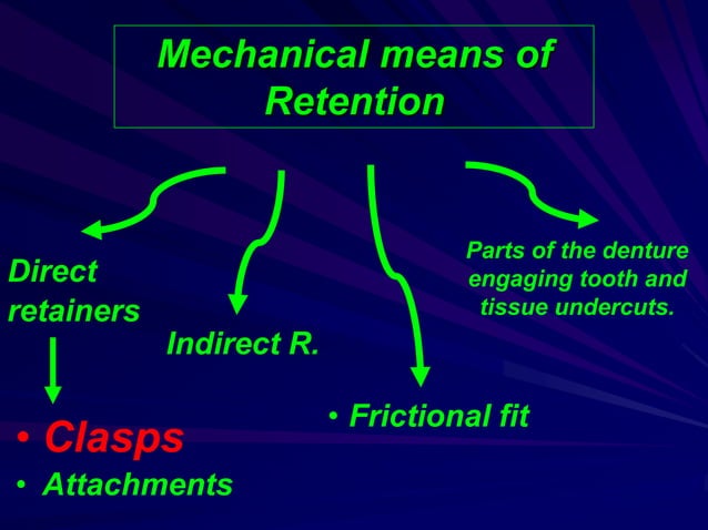 A- Retention of Removable Partial Dentures | PPT