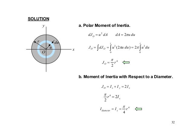 Moment of inertia of a circle - bapyellow