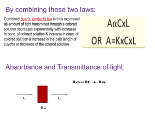 Colorimetry: Principle, Procedure and applications | PPTX