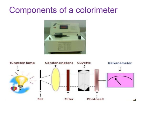Colorimetry: Principle, Procedure and applications | PPTX