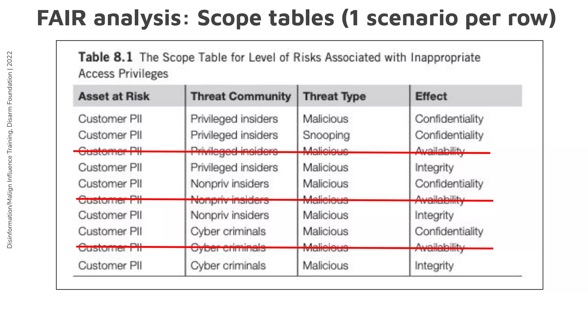 CSW2022_09_riskassessment.pptx.pdf