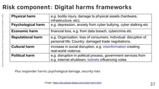 CSW2022_09_riskassessment.pptx.pdf
