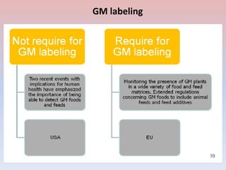 09 risks of genetically gm food labelling | PDF