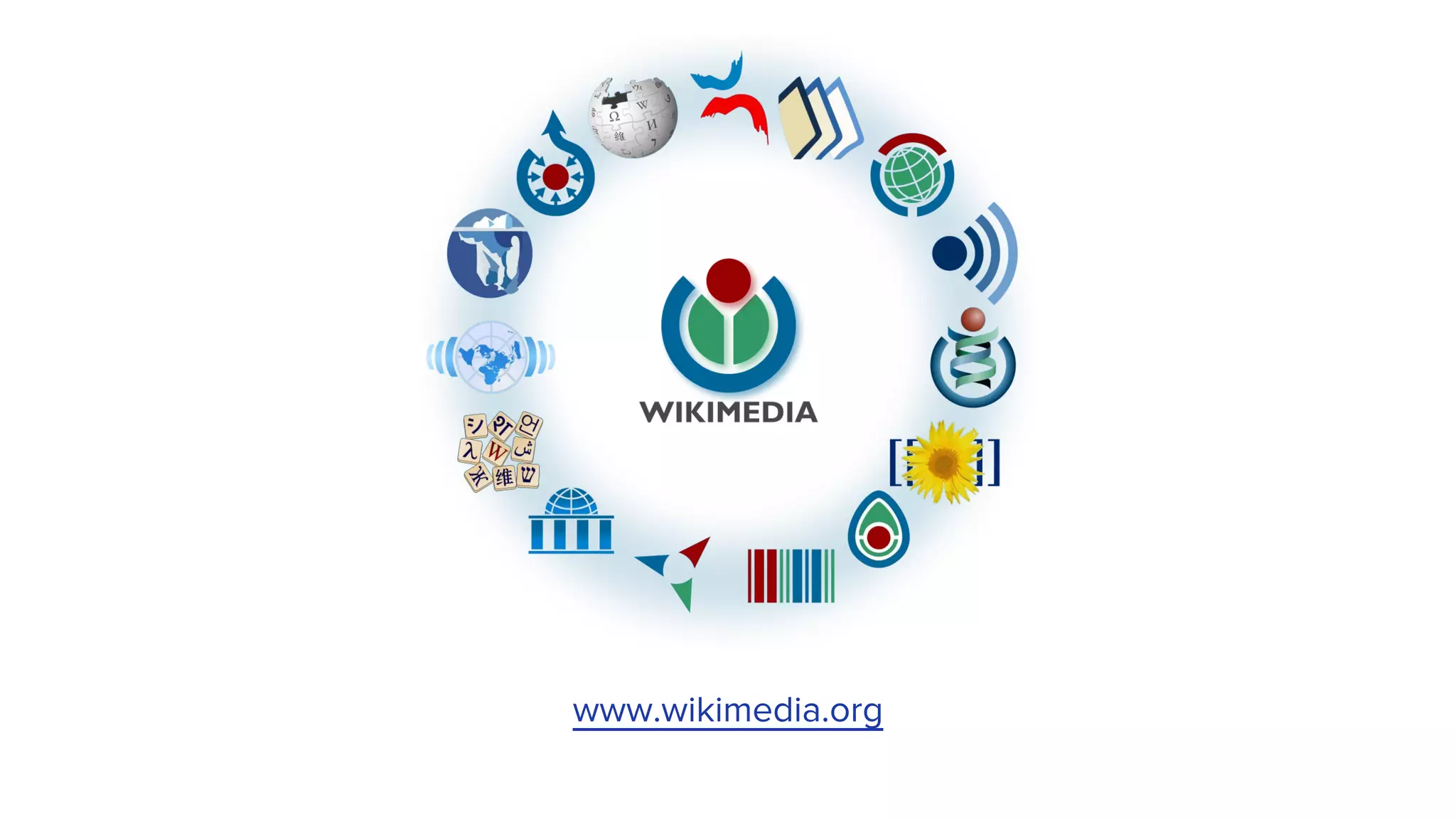 Sandra Fauconnier: Museumcollecties en Wikimedia | PDF