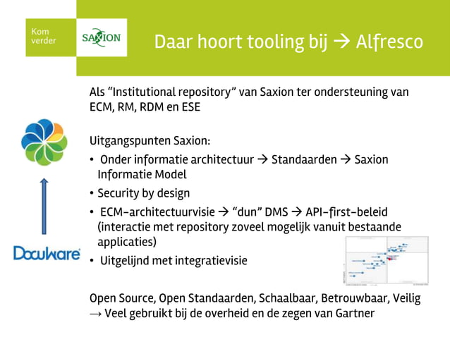 Alfresco Day BeNelux: Customer Success Showcase - Saxion Hogescholen | PPT