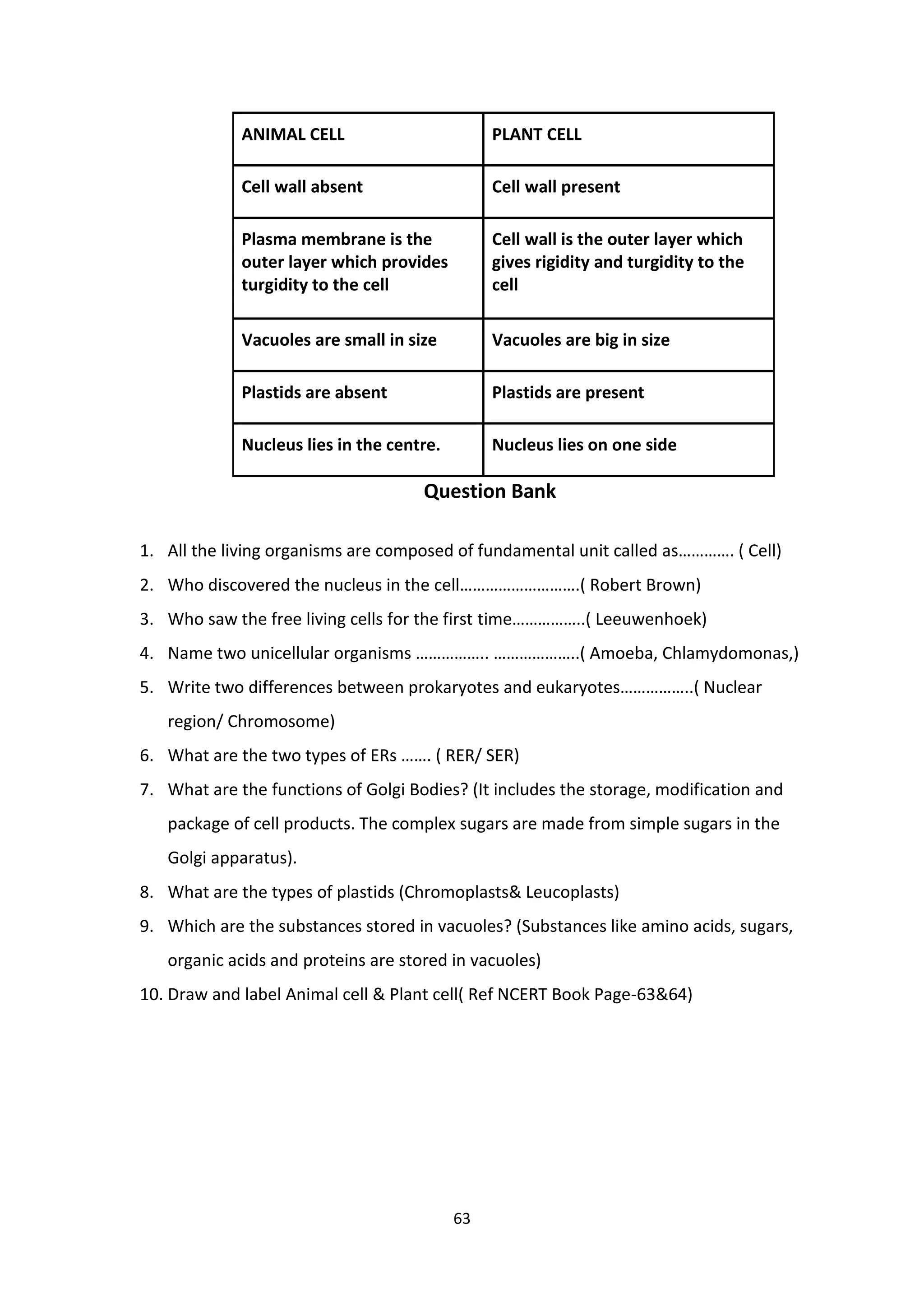 Class 9 Science Biology chapter 1 The fundamental Unit of Life ppt and ...