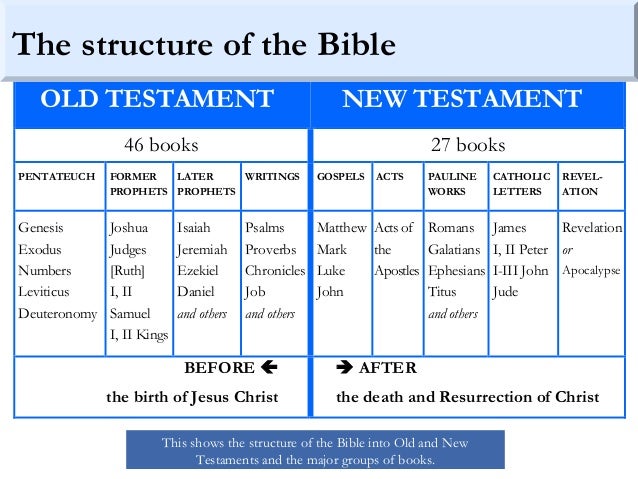 Scripture And Tradition scripture-and-tradition