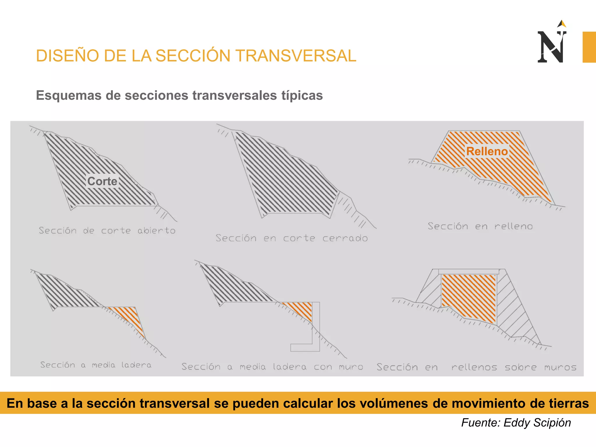 Diseño geométrico: secciones transversales del eje de la carretera | PDF