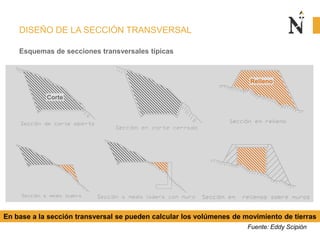 Diseño geométrico: secciones transversales del eje de la carretera | PDF