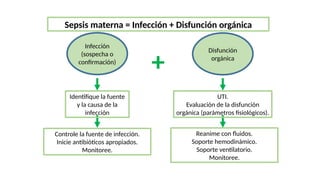 la Sepsis en ginecología y Obstétrica.pptx