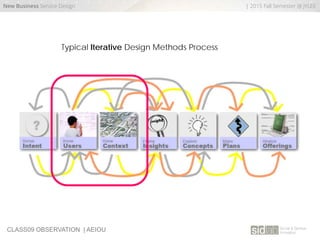 09 service design discovery phase_observation | PPT