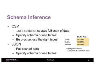 Lessons from the Field, Episode II: Applying Best Practices to Your Apache Spark Applications ...
