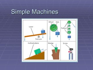 Simple Machines | PPT