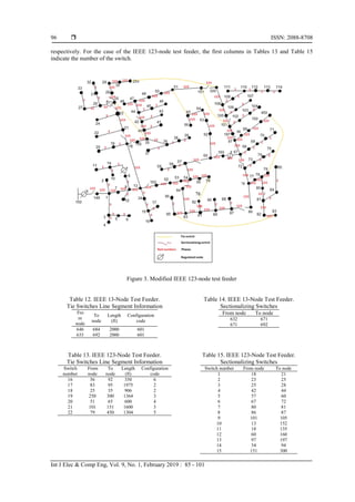 A modified backward/forward sweep-based method for reconfiguration of unbalanced distribution ...