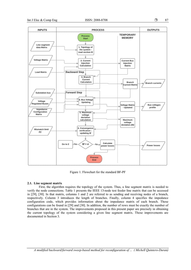 A Modified Backward Forward Sweep Based Method For Reconfiguration Of Unbalanced Distribution