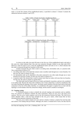 A modified backward/forward sweep-based method for reconfiguration of unbalanced distribution ...