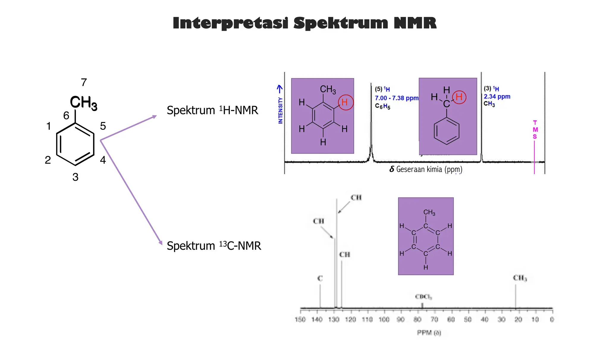 09_Spektroskopi NMR & Elusidasi Struktur.pdf