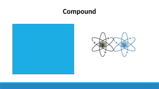 atoms elements and compounds chemistry year 9 | PPTX
