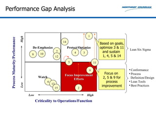 Identifying and Prioritizing BPM Projects Based on Quick Wins and Clear ...