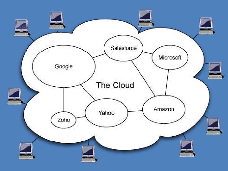 Cloud Computing And Libraries