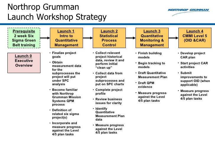 The True Costs vand Benefits of CMMI Level 5