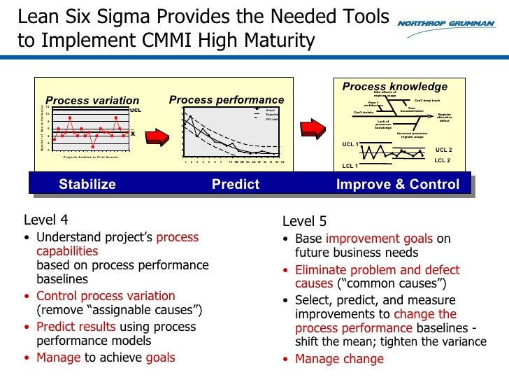 The True Costs vand Benefits of CMMI Level 5