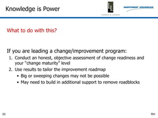 Identifying and Overcoming Roadblocks to Change | PPT