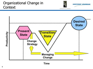Identifying and Overcoming Roadblocks to Change | PPT