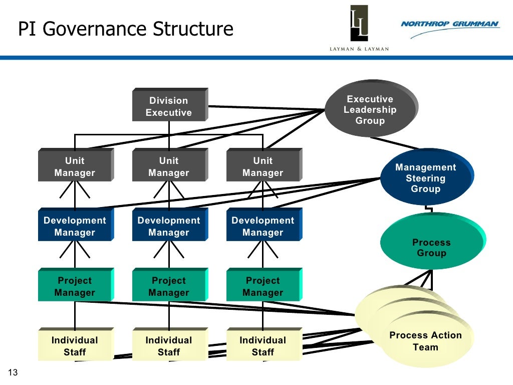 Identifying and Overcoming Roadblocks to Change Identifying and Overcoming Roadblocks to Change