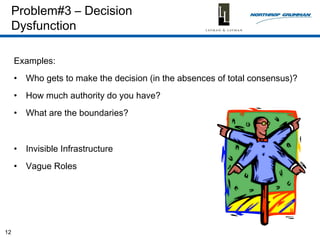 Identifying and Overcoming Roadblocks to Change | PPT