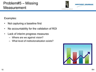 Identifying and Overcoming Roadblocks to Change | PPT