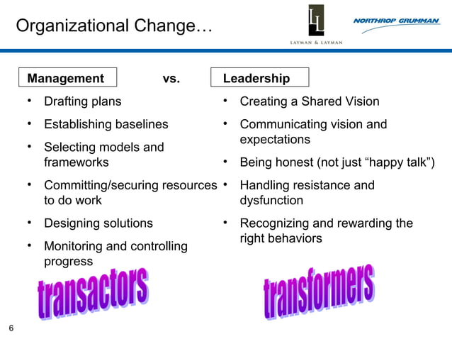 Identifying and Overcoming Roadblocks to Change | PPT