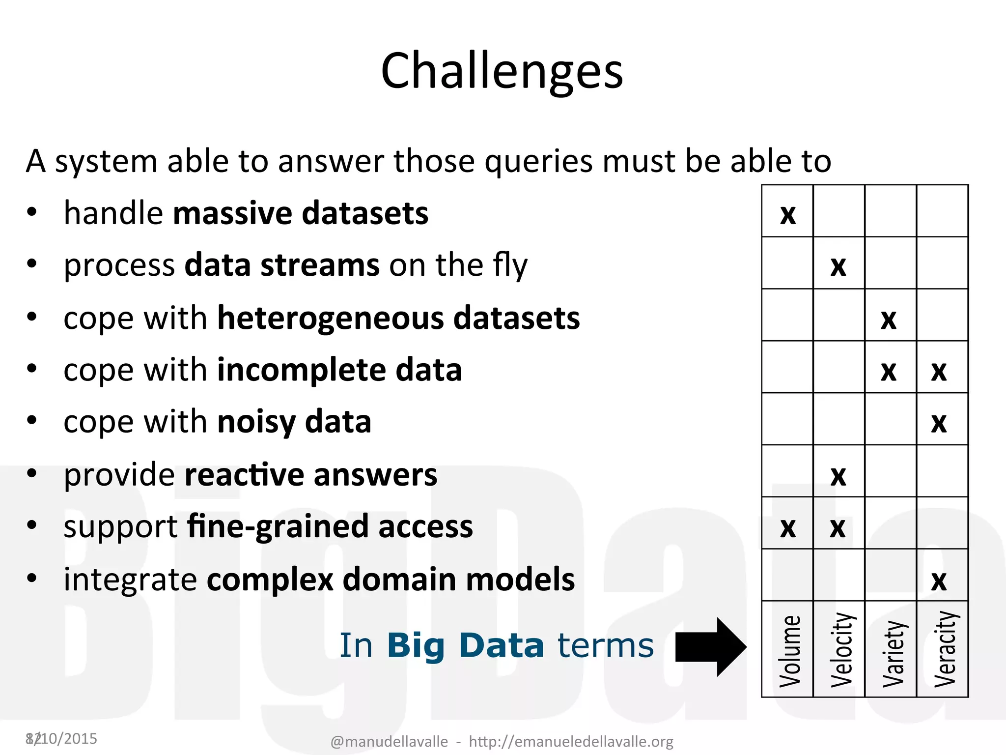 Stream Reasoning: mastering the velocity and variety dimensions of Big ...