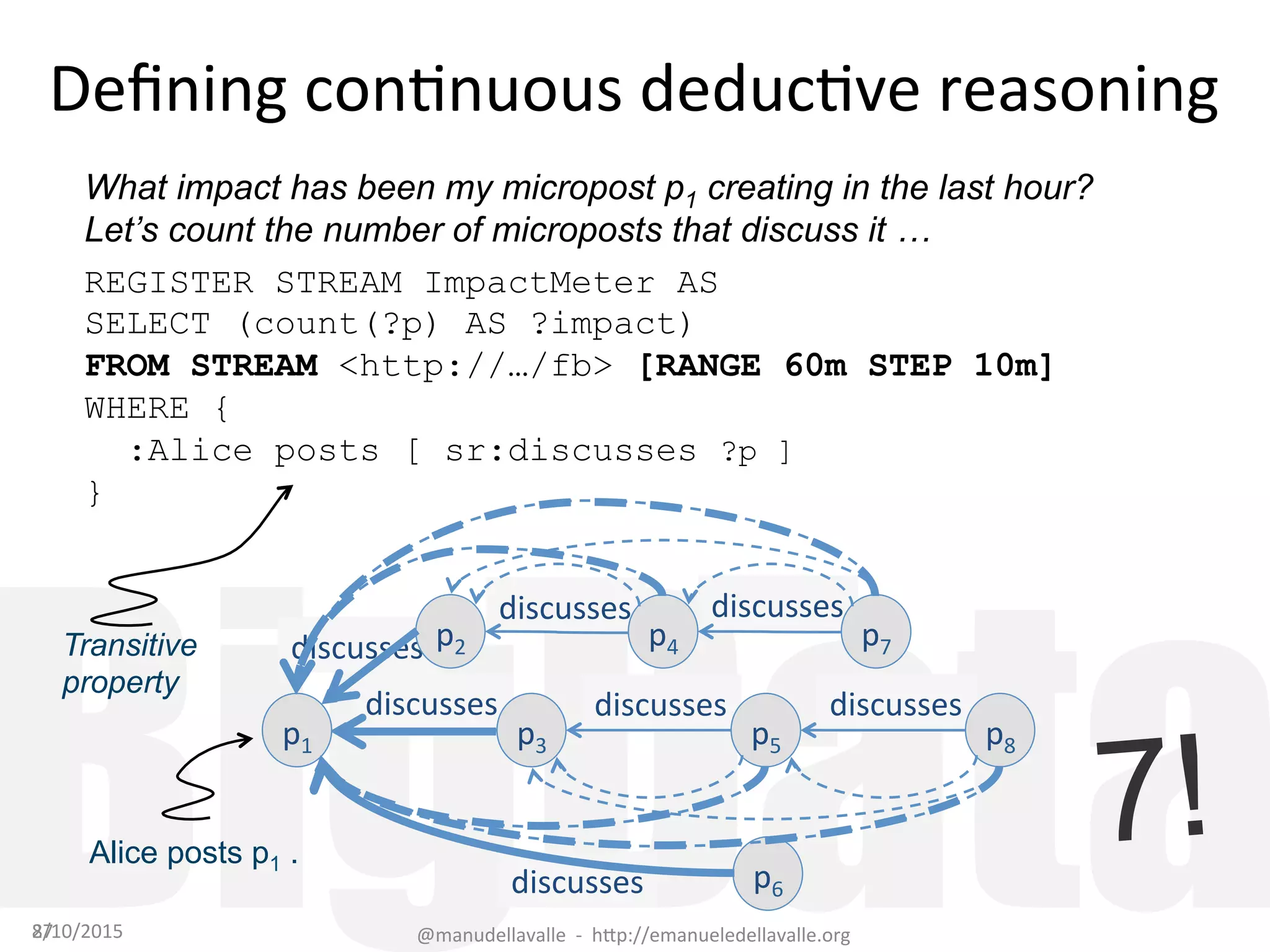 Stream Reasoning: mastering the velocity and variety dimensions of Big ...