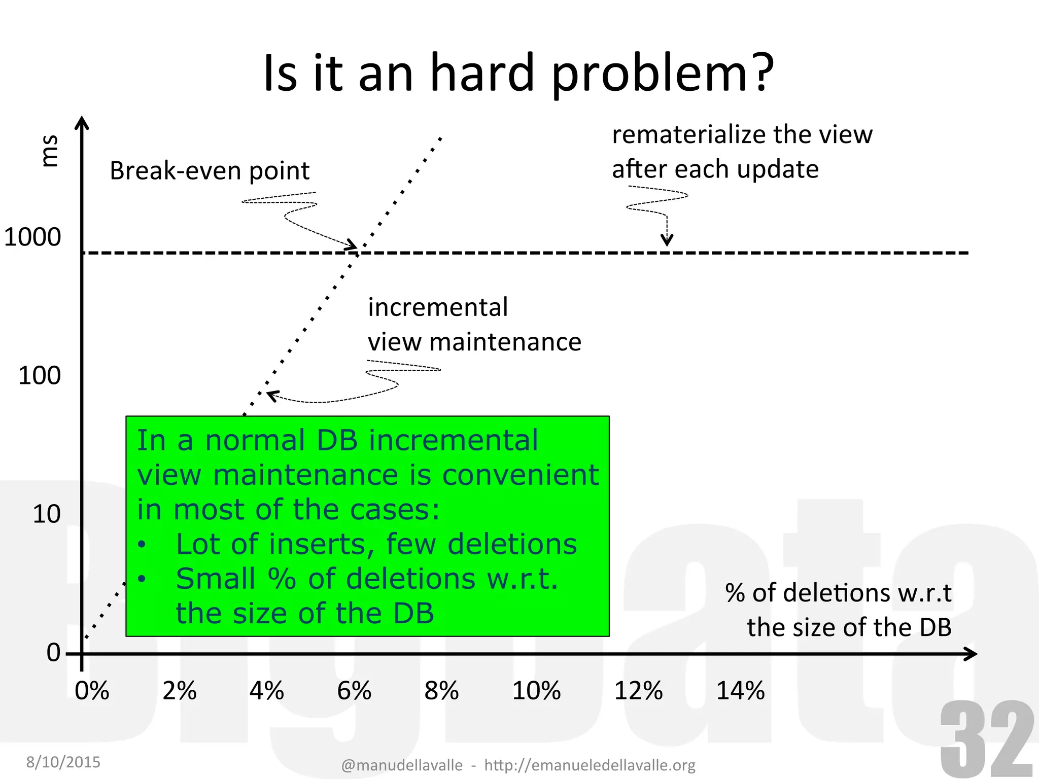 Stream Reasoning: mastering the velocity and variety dimensions of Big Data at once | PPT